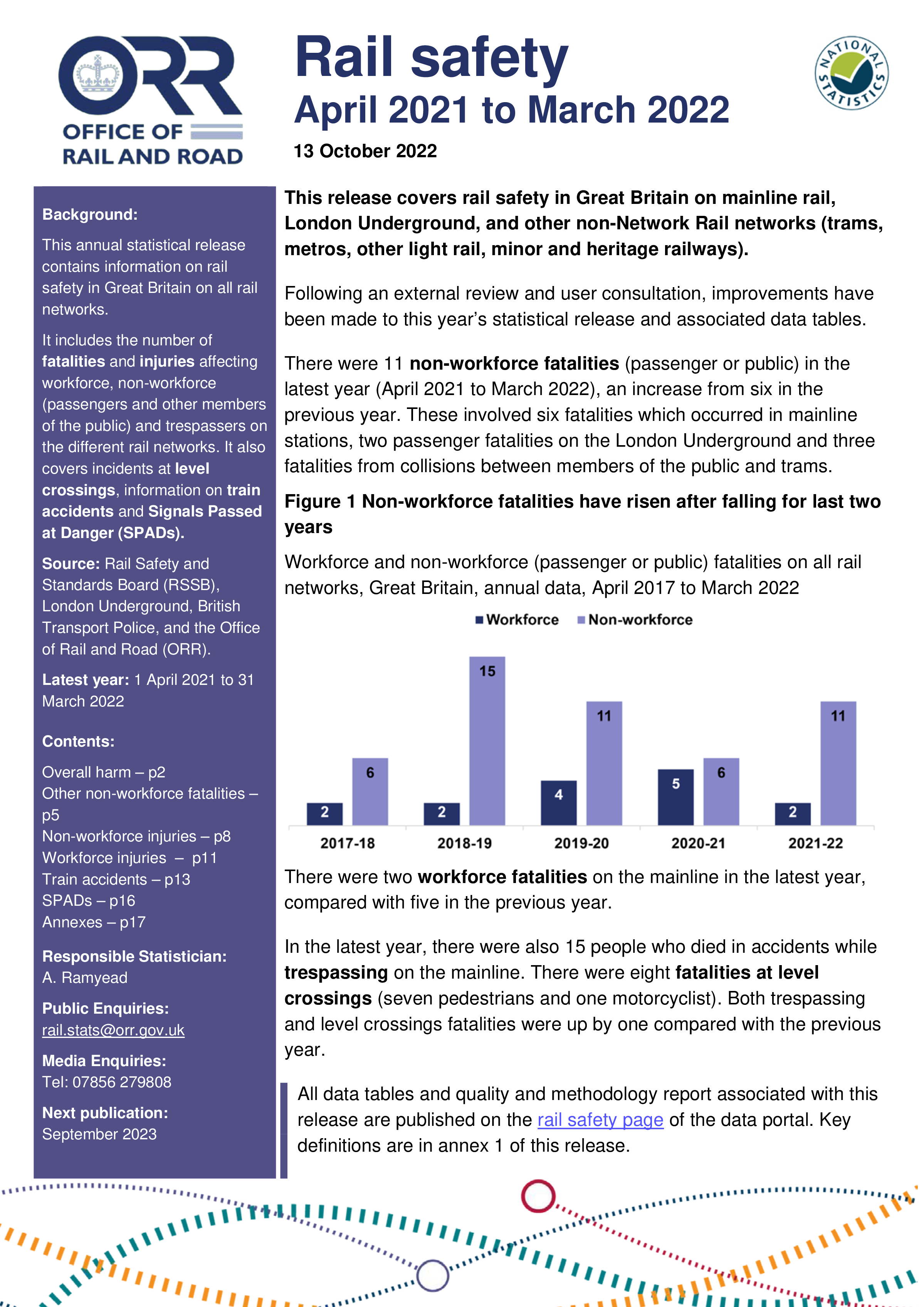 Rail safety | ORR Data Portal